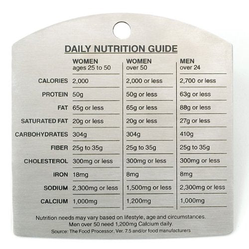 Everyday Cooking Kitchen Magnet - Nutrition – Wrapables